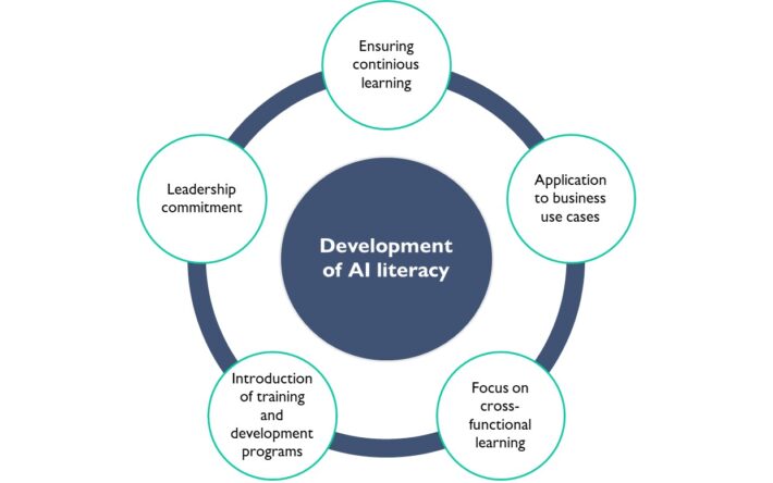 AI Literacy in 2025 - Whisperly AI